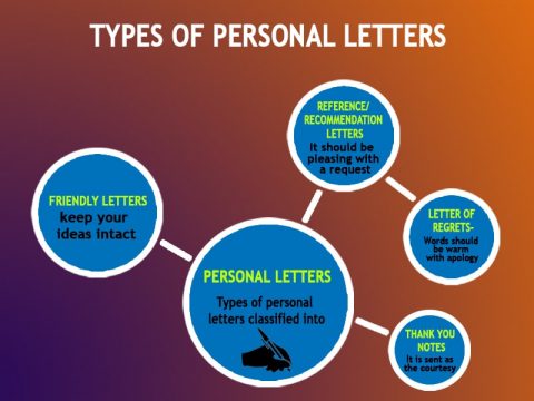 How to Get A Perfect Personal Letter Format Today? (Samples)