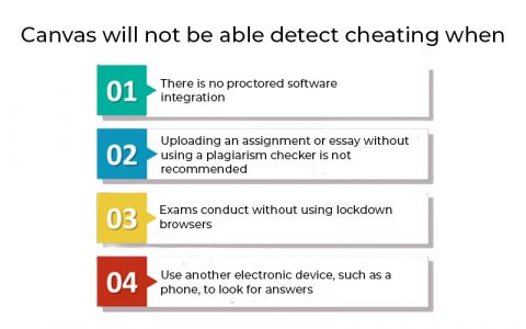 Can Canvas Detect Cheating: Ultimate Guide | Assignments4u