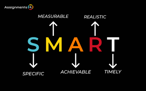 How To Cheat On IXL: Explore The 4 Easy and Effective Steps