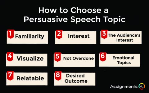 Explore 100+ Interesting Persuasive Speech Topics and Ideas