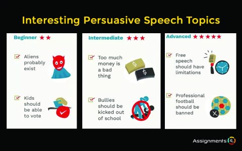 Explore 100+ Interesting Persuasive Speech Topics and Ideas