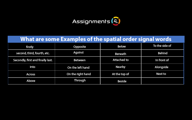 What Is Spatial Order How To Use It In Essay 