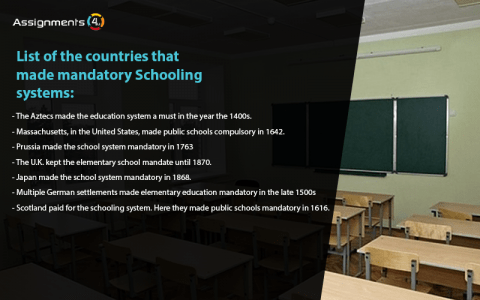 Who Invented School and Why? 13 Essential Facts to Know