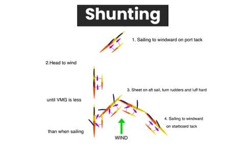 Major Differences Between Temporal vs Spatial Summation