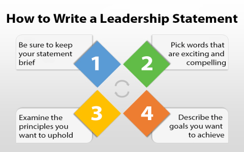 What Makes a Powerful Leadership Statement [With Examples]