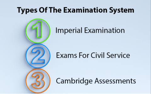 Who Invented Exams? The Origin and Evolution of Exams