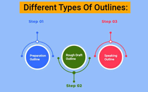 How To Write A Speech Outline? Examples with Formats