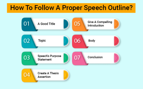 How To Write A Speech Outline? Examples with Formats