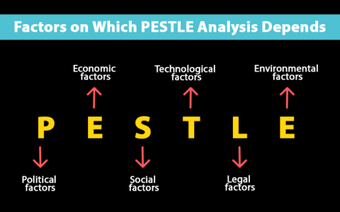 4 Top PESTLE Analysis Example For Your Review