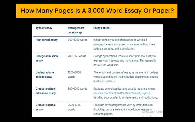How Many Pages Is 3000 Words A Key To Convert Word To Pages