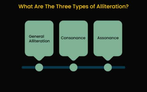What is Alliteration? Examples and Definition in Literature