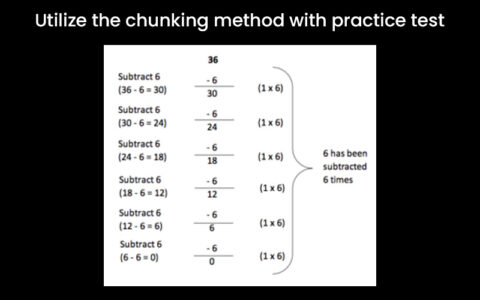 How To Cram For A Test: 10 Essential & Effective Steps