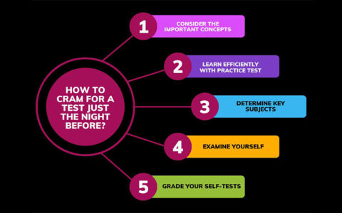 How To Cram For A Test: 10 Essential & Effective Steps