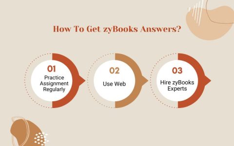 Best zyBooks Answers & Homework Help For Top-Grades