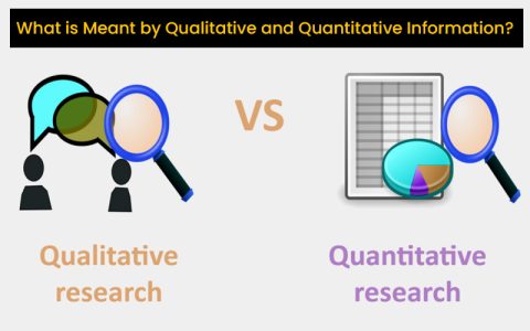 What is Quantitative Reasoning? Definition, Types & Examples