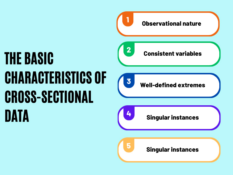 Cross Sectional Data Definition Examples And Applications