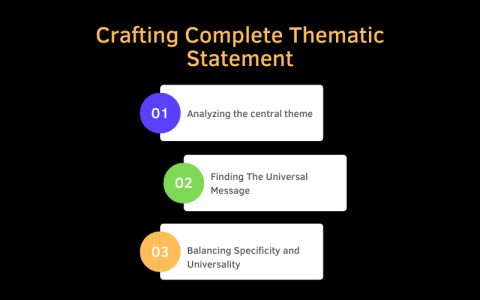 Thematic Statement Examples that Bridge Fiction and Reality