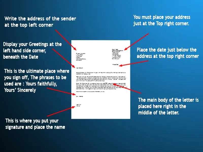 Personal Letter Format - With Examples And Templates
