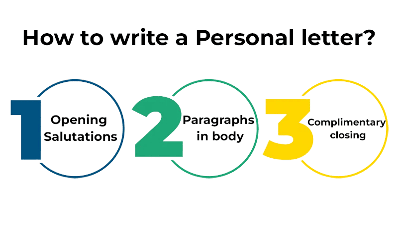 Personal Letter Format - With Examples And Templates