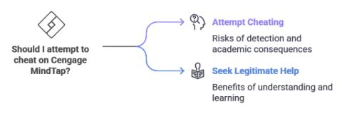 Get Cengage MindTap Answers | A Guide to Cengage Answer Key