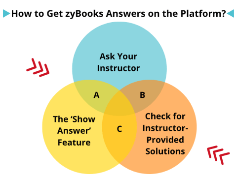 Unlock Accurate zyBooks Answers for Guaranteed Success