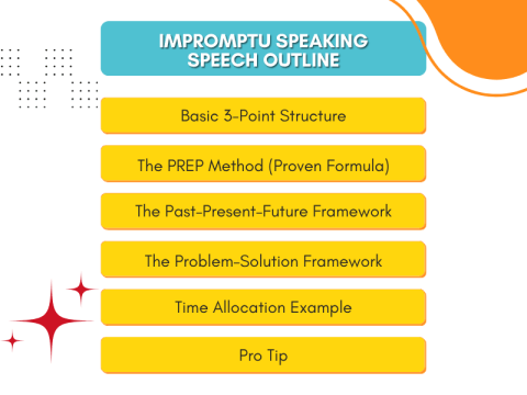 300+ Best Impromptu Speech Topics for Confident Speaking
