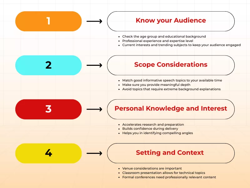 200+ Powerful Informative Speech Topics for 2026